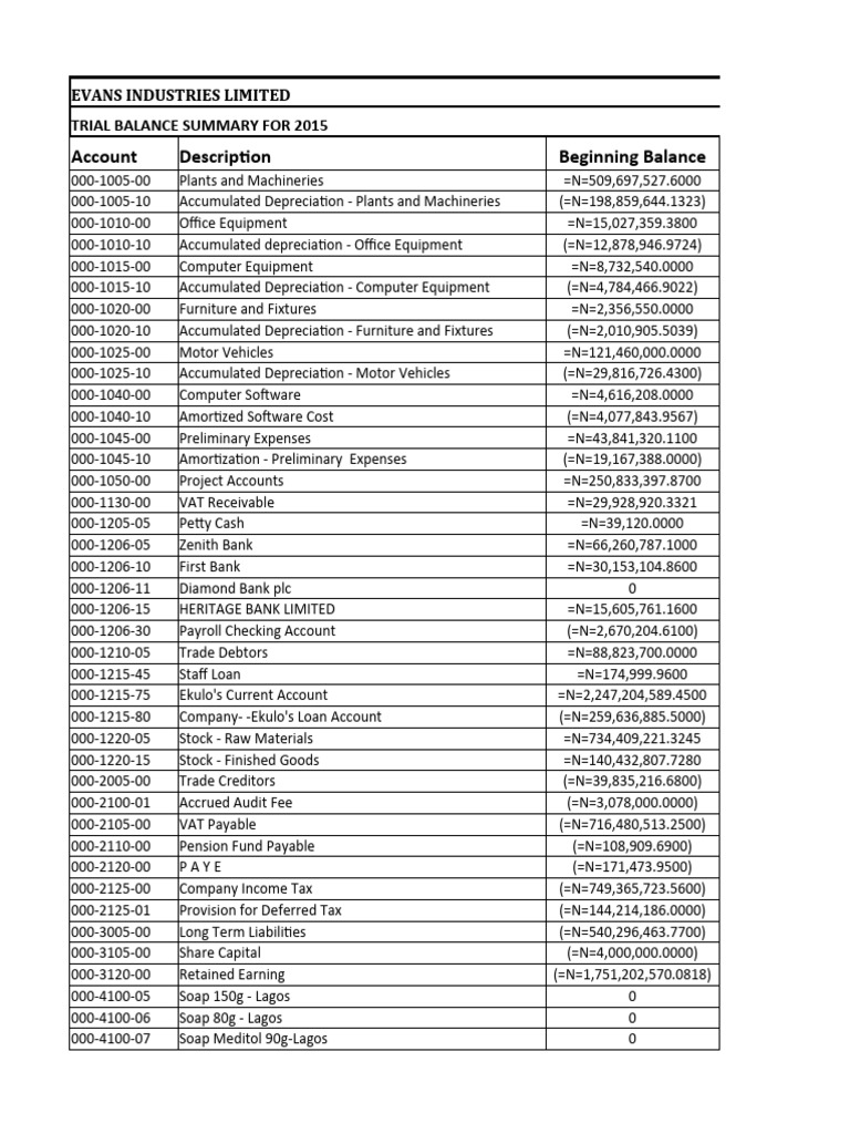 Stock Valuation Sheet For 2015 | PDF | Depreciation | Expense