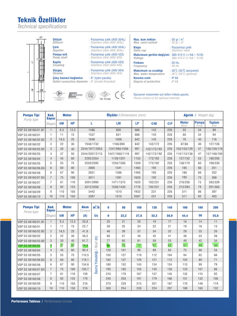 Pump Specifications | PDF