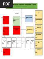 Piling Hazards and Risks | PDF | Deep Foundation | Risk Management