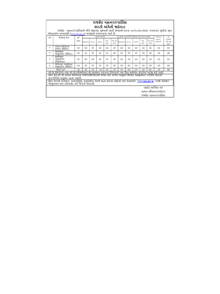 Advt 4post 110624 | PDF