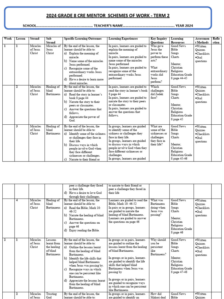 Grade 8 Term 2 Cre Schemes | PDF | Jesus | Faith Healing