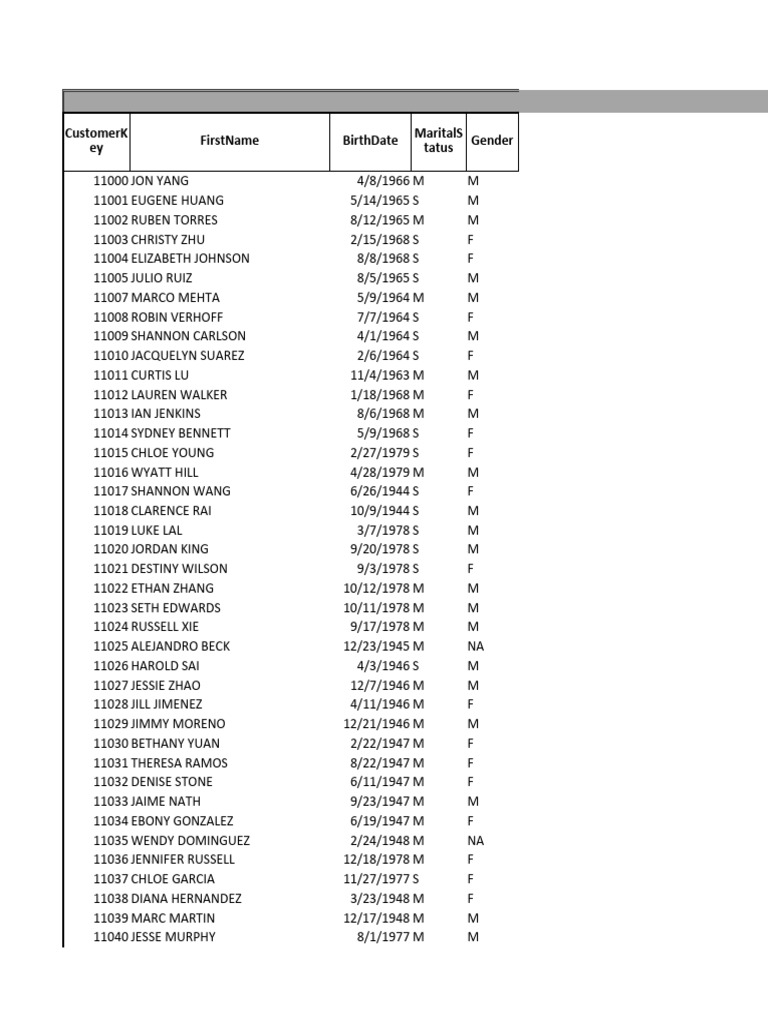Plus Rows Data | PDF