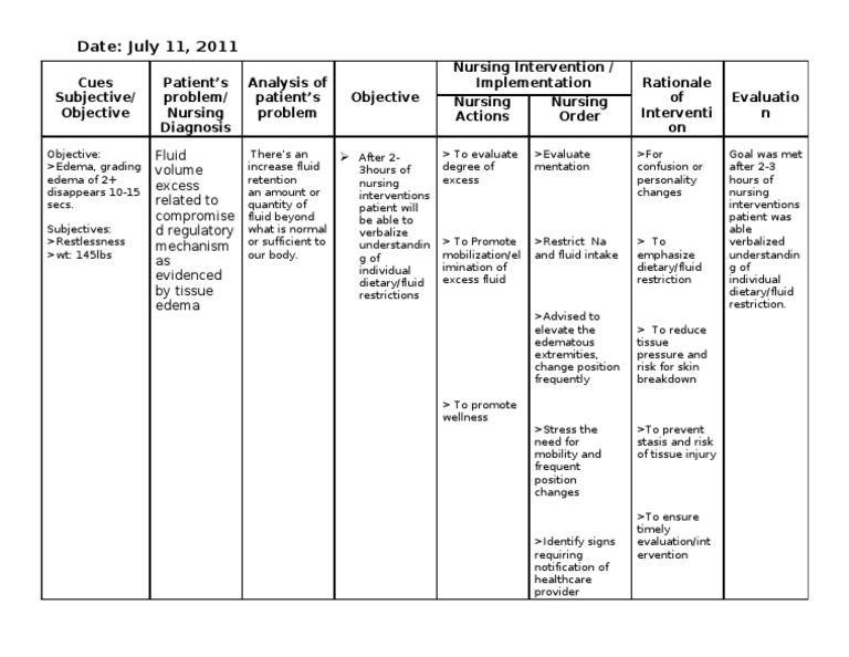 Nursing Care Plan for a Patient with Fluid Volume Excess | PDF | Edema ...