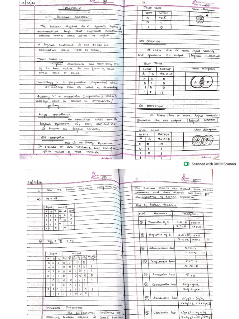 Chapter - 2 BOOLEAN ALGEBRA | PDF