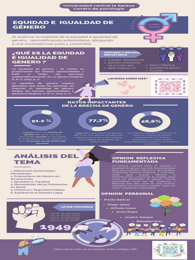 Infografía Feminismo e Igualdad de género Ilustrado Lila (1) | Descargar gratis PDF | Igualdad ...