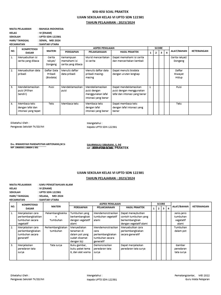 Kisi-Kisi Ujian Praktek Kelas 6 THN 2024 | PDF