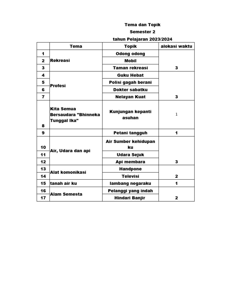Tema Dan Topik Semester 2 | PDF