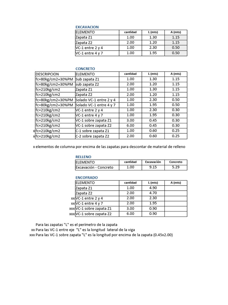 Plantilla Metrado de Cimentaciones | PDF