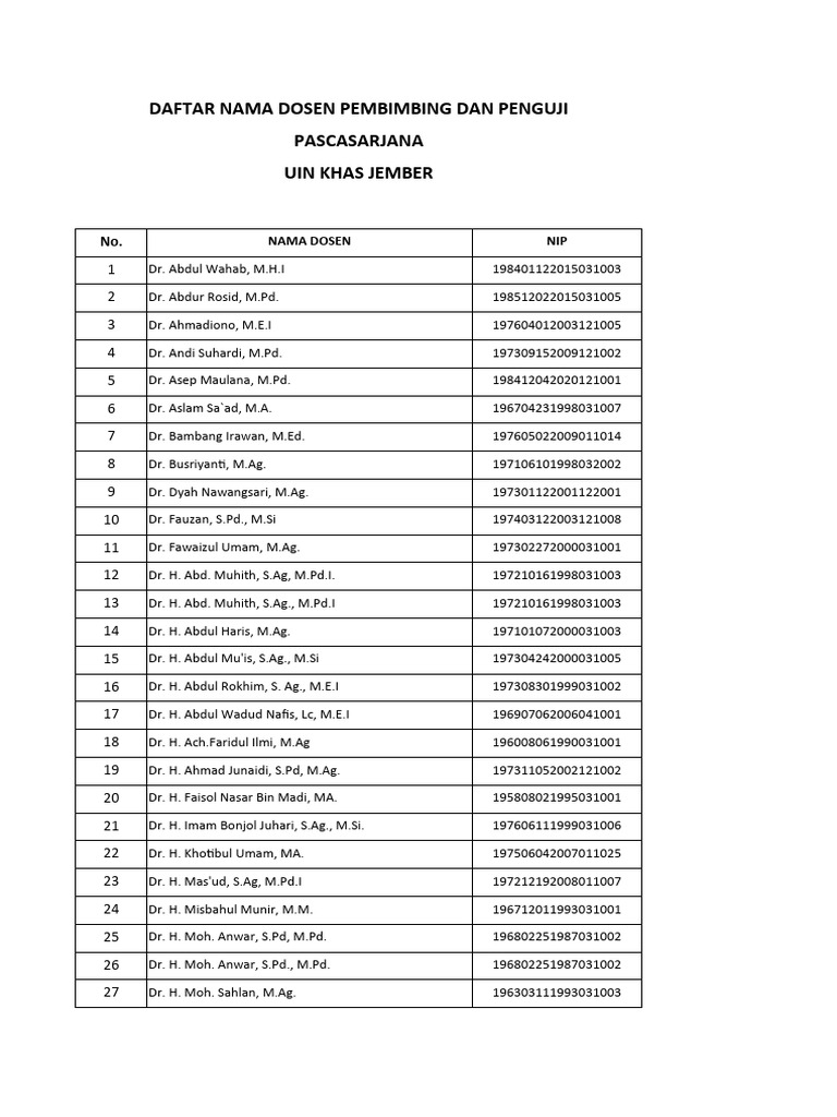 NAMA Dan NIP Dosen Pascasarjana | PDF | Wellness | Science & Mathematics