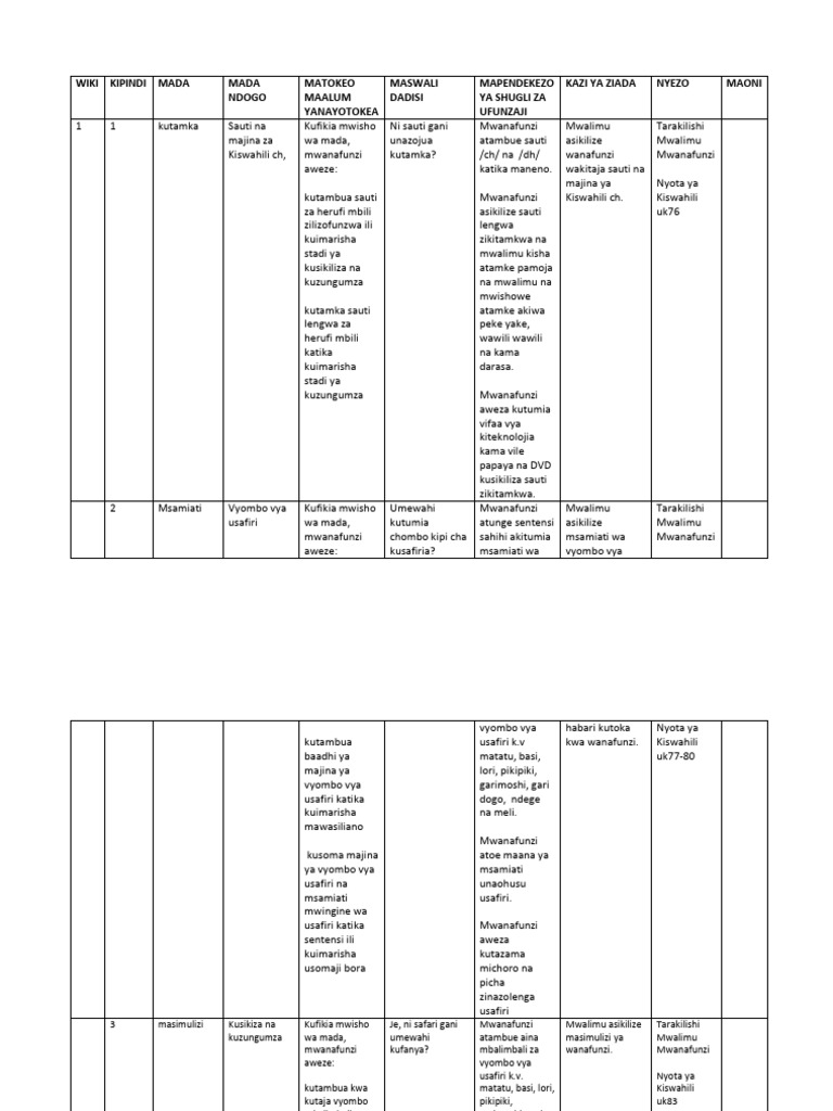 703 Grade 2 Kiswahili Schemes of Work Term 2 | PDF