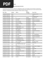 ZRP Proposed Rank Structure-1 | PDF | Sergeant | Inspector