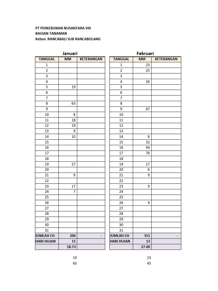 RAB - Format Curah Hujan 2022 | PDF