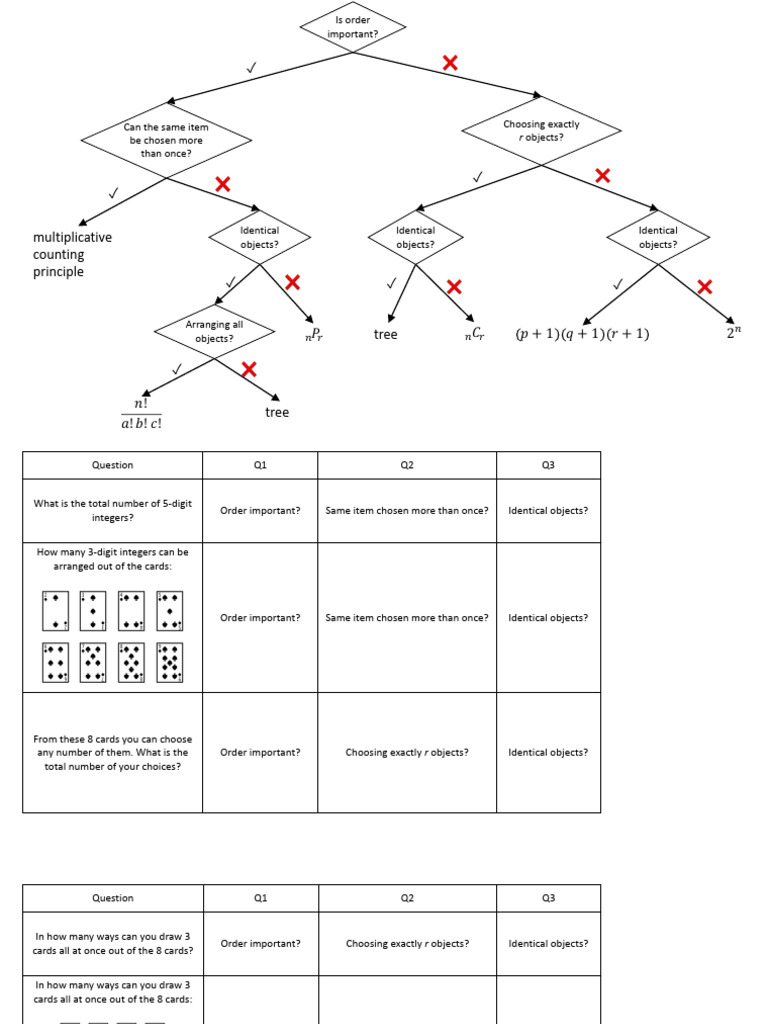 Counting Principles and Combinatorics | PDF | Combinatorics | Number Theory