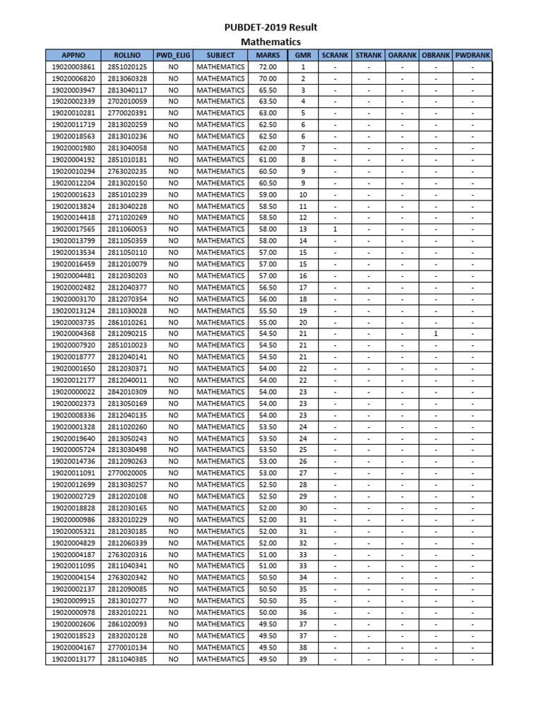 PUBDET-2019 Maths Result 2 PU | PDF | Mathematics | Inquiry