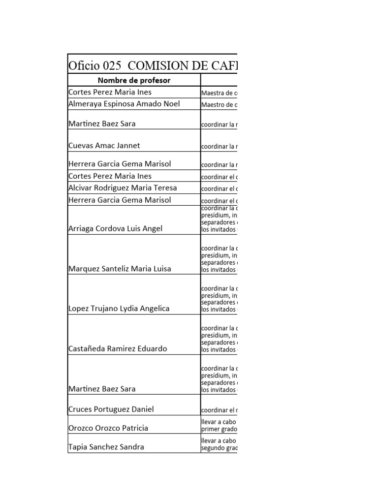 Listado de Comisiones Cafe Literario | PDF
