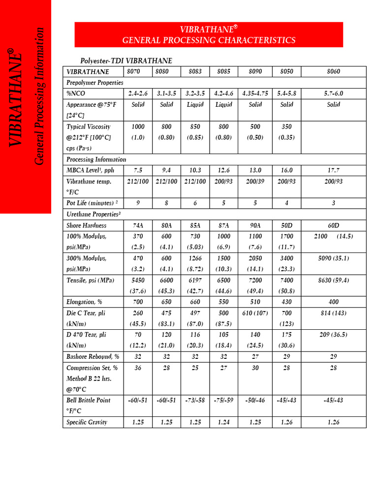 TDI 聚酯型 1 | PDF