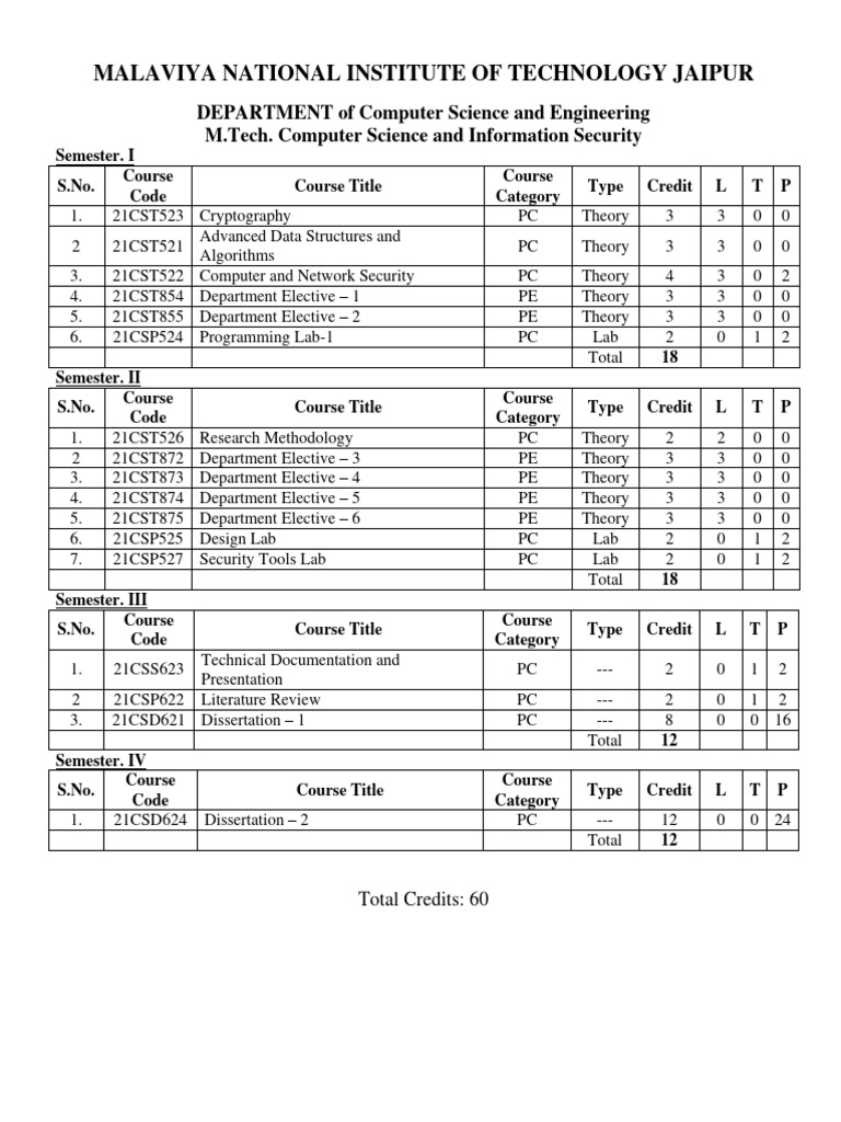 MTech_2021_IS | PDF | Data Compression | Security