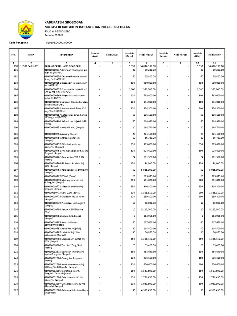 stok akhir 2020 | PDF | Drugs | Pharmacology