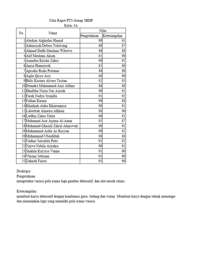Nilai SBDP Dan MTK | PDF