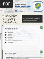 Malaysian SNR Daytrading | PDF