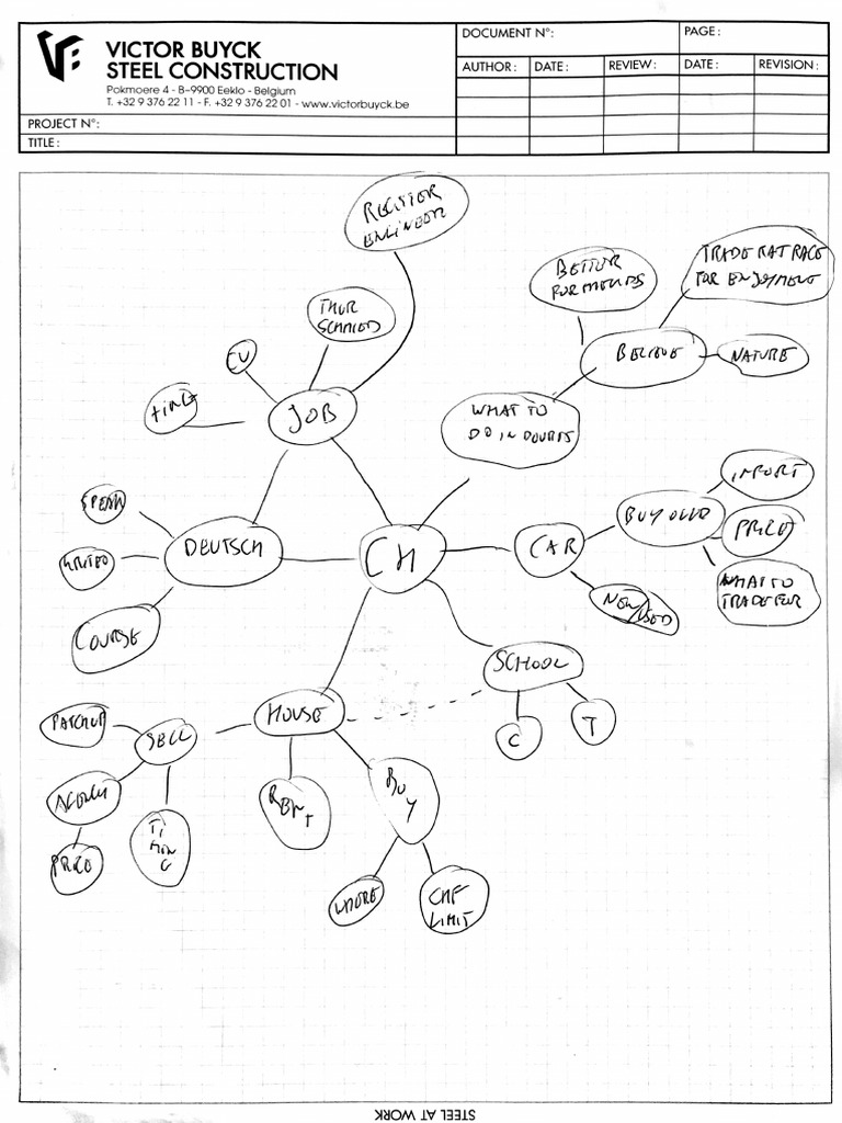 Mindmap CH 0818 | PDF