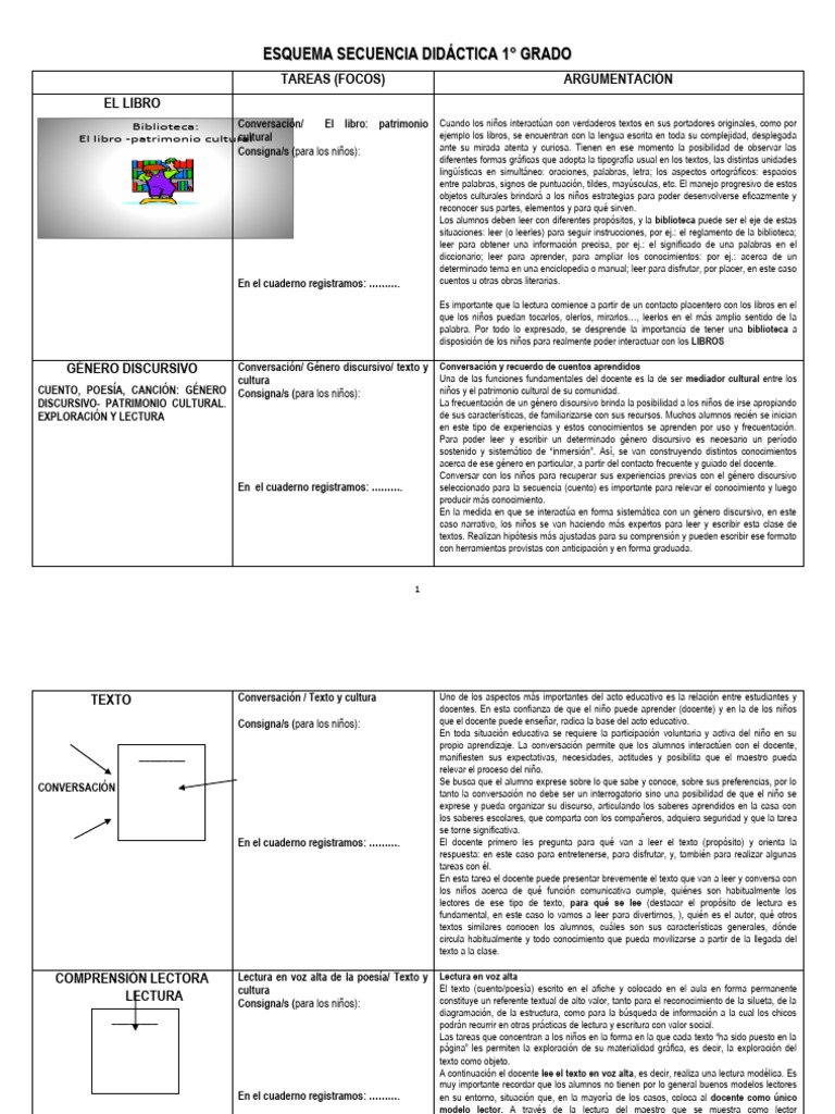 ESQUEMA Secuencia+argum | PDF | Comprensión lectora | Palabra