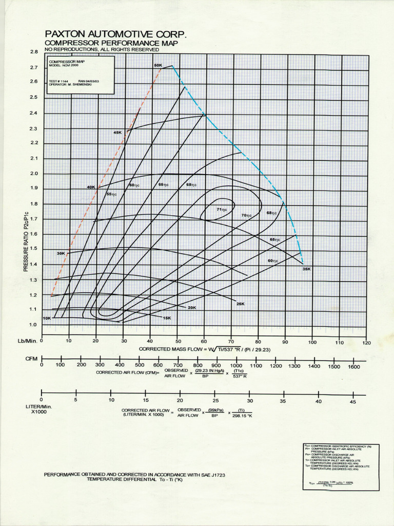 Paxton Novi COMP - MAP - NOVI - 2000 | PDF