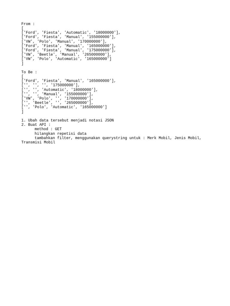 Car Data JSON API Creation | PDF