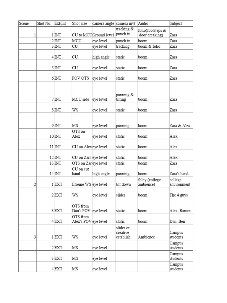 Shotlist- (Cuts) Short Film | PDF