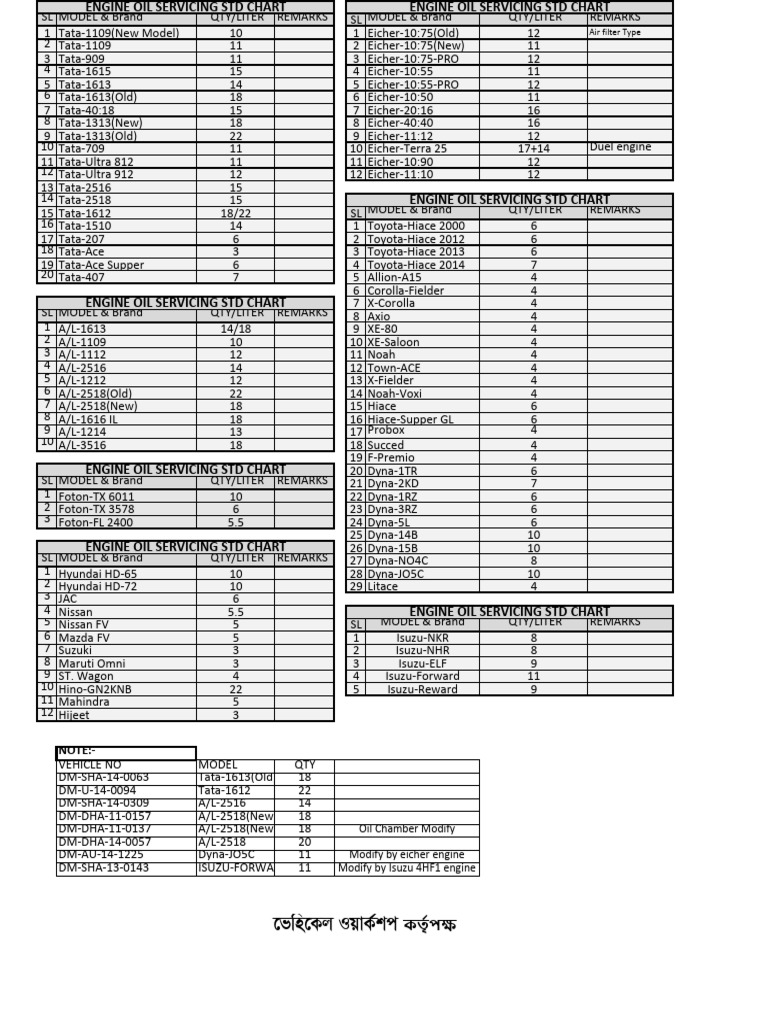Engine Oil Servicing STD Chart 2023 | PDF | Vehicles | Car Manufacturers