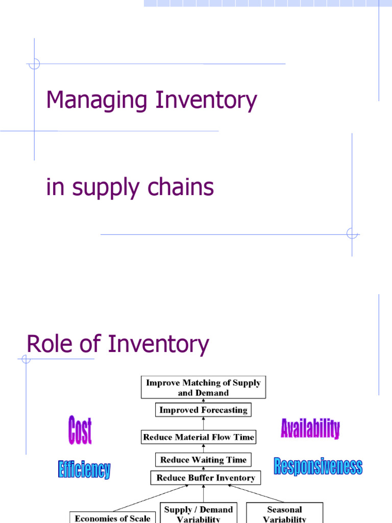 MANAGING INVENTORY | PDF | Inventory | Financial Economics