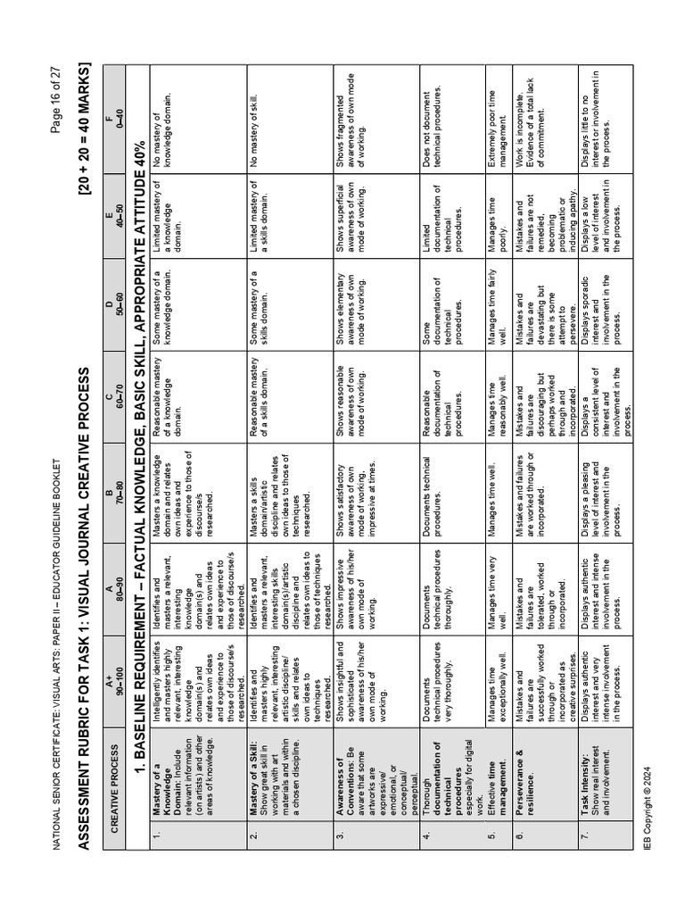 Assessment Rubric - Grade 12 | PDF | Idea | Skill