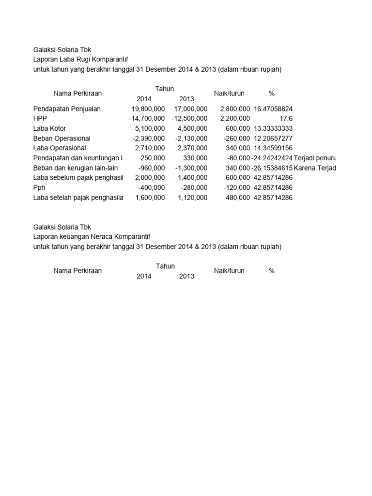 Analisis Laporan Keuangan | PDF | Bisnis | Pengelolaan Keuangan & Uang