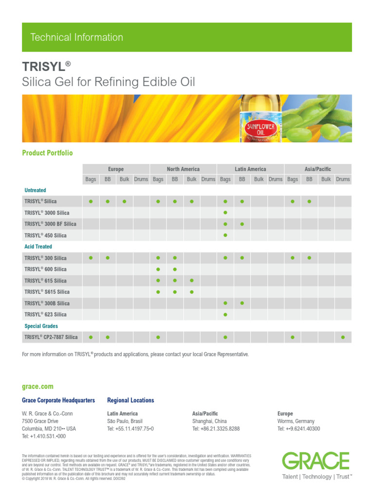 TRISYL Product Portfolio | PDF | Monopoly (Economics) | Intellectual ...