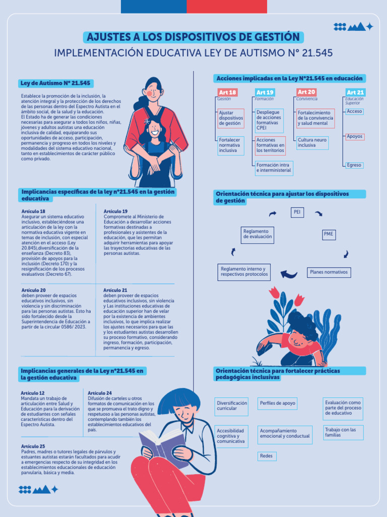 Ley Tea | PDF | Espectro autista | Educación de la primera infancia