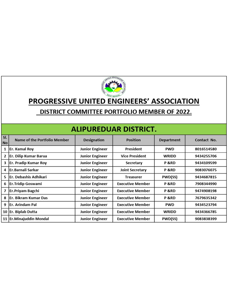 Alipurduar 2022 | PDF | Technology & Engineering