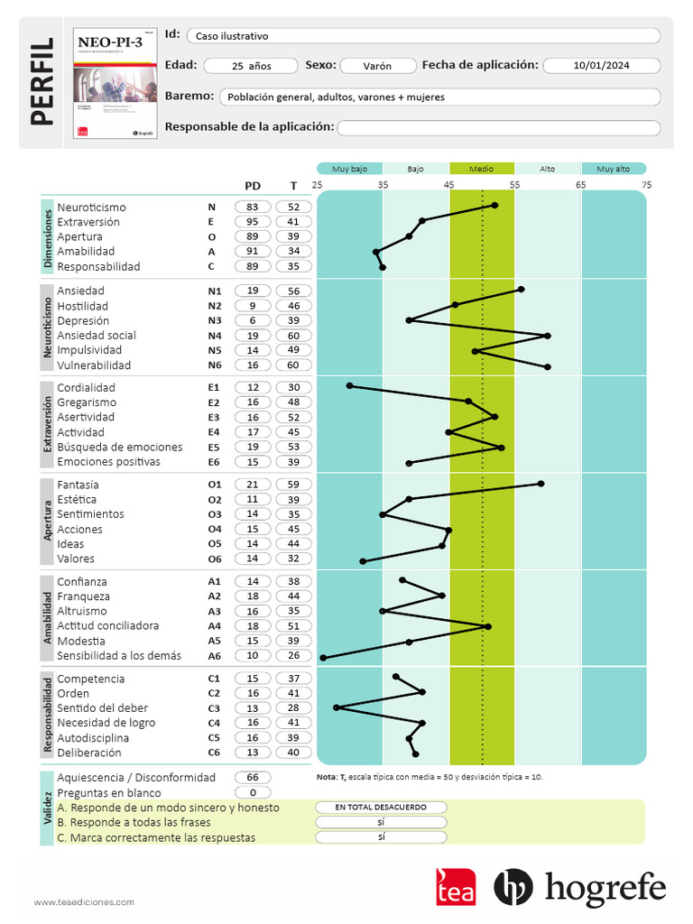 NEO PI 3 - Perfil Profesional | PDF | Las emociones | Conceptos ...