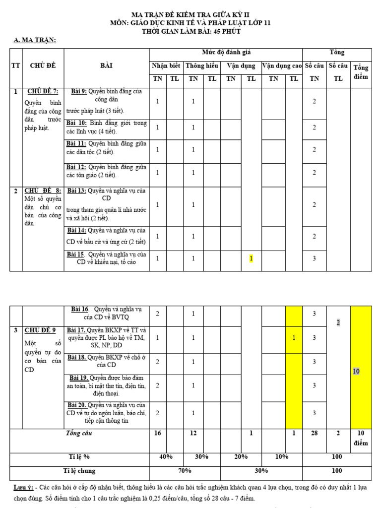 2 L11 KTCKII MA TRAN DAC TA f6584 | PDF