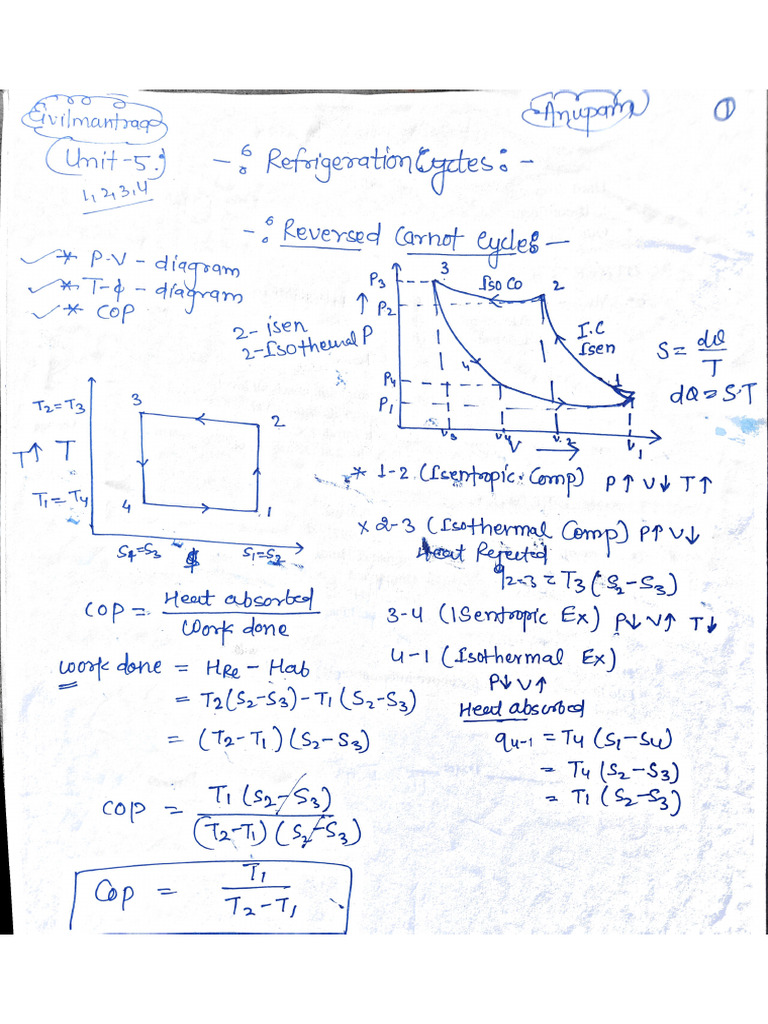 Unit 5 Refrigeration Cycles Pdf
