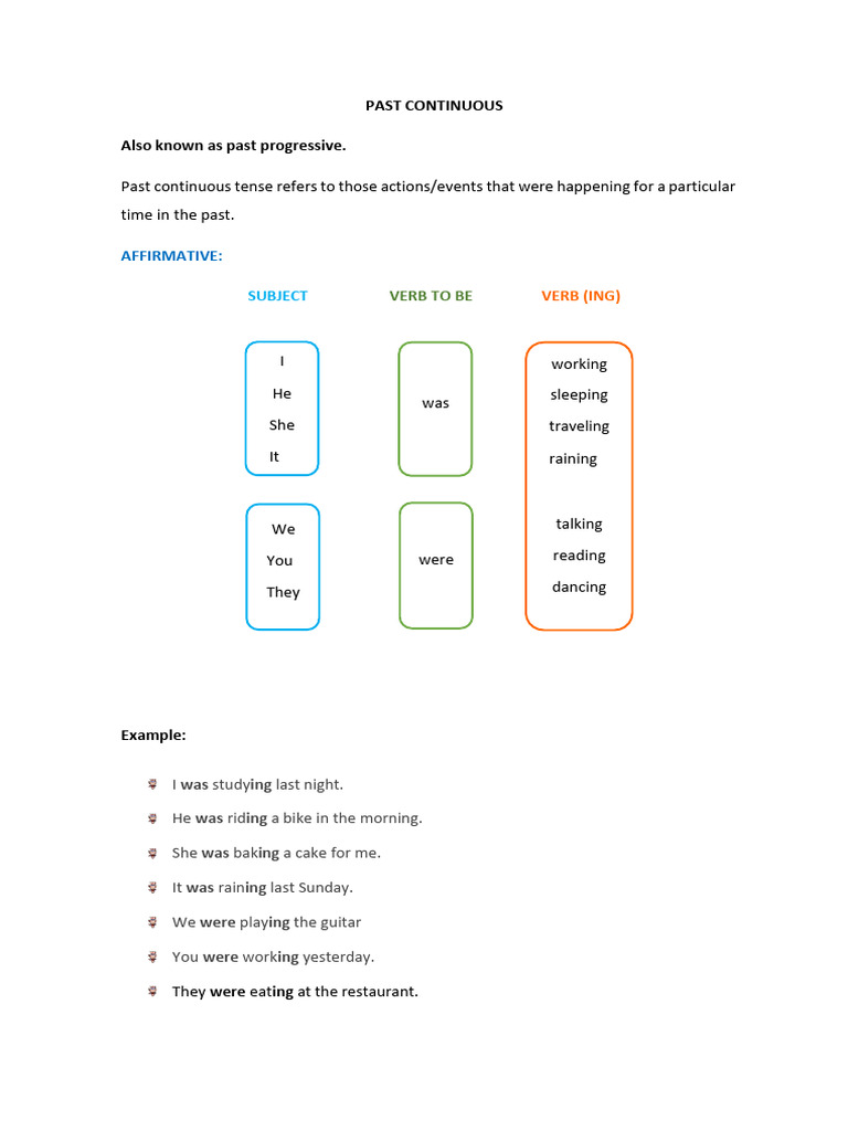 Affirmative - Past Continuous | PDF | Grammatical Tense | Verb