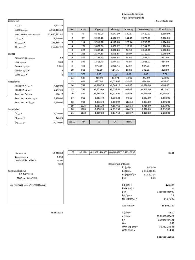 Revision Viga AMDC Puente Kennedy | PDF | Teaching Methods & Materials