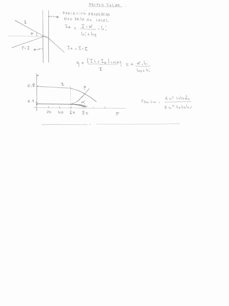 Factor Solar G | PDF