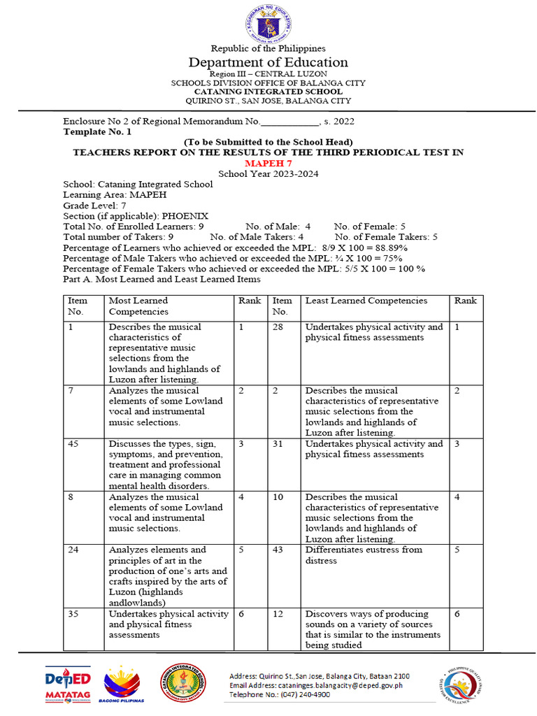 Mapeh 7 Rat Final | Download Free PDF | Cognition | Behavioural Sciences