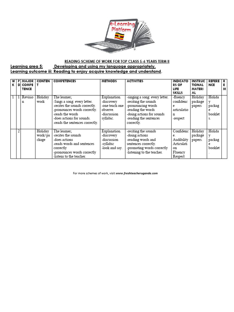 Top Class Reading Scheme Term II | PDF | Syllable | Consonant