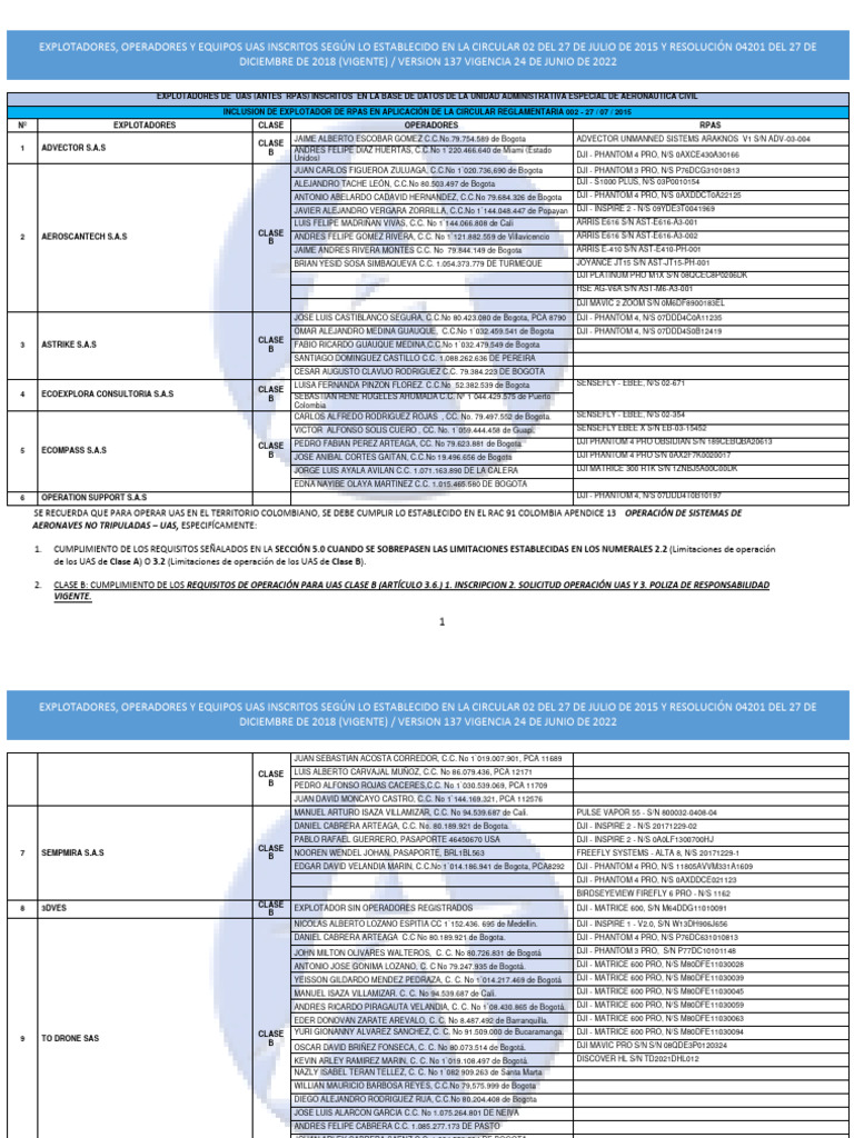 Base de Datos Explotadores Operadores y Equipos Uas 24 de Junio de 2022 ...