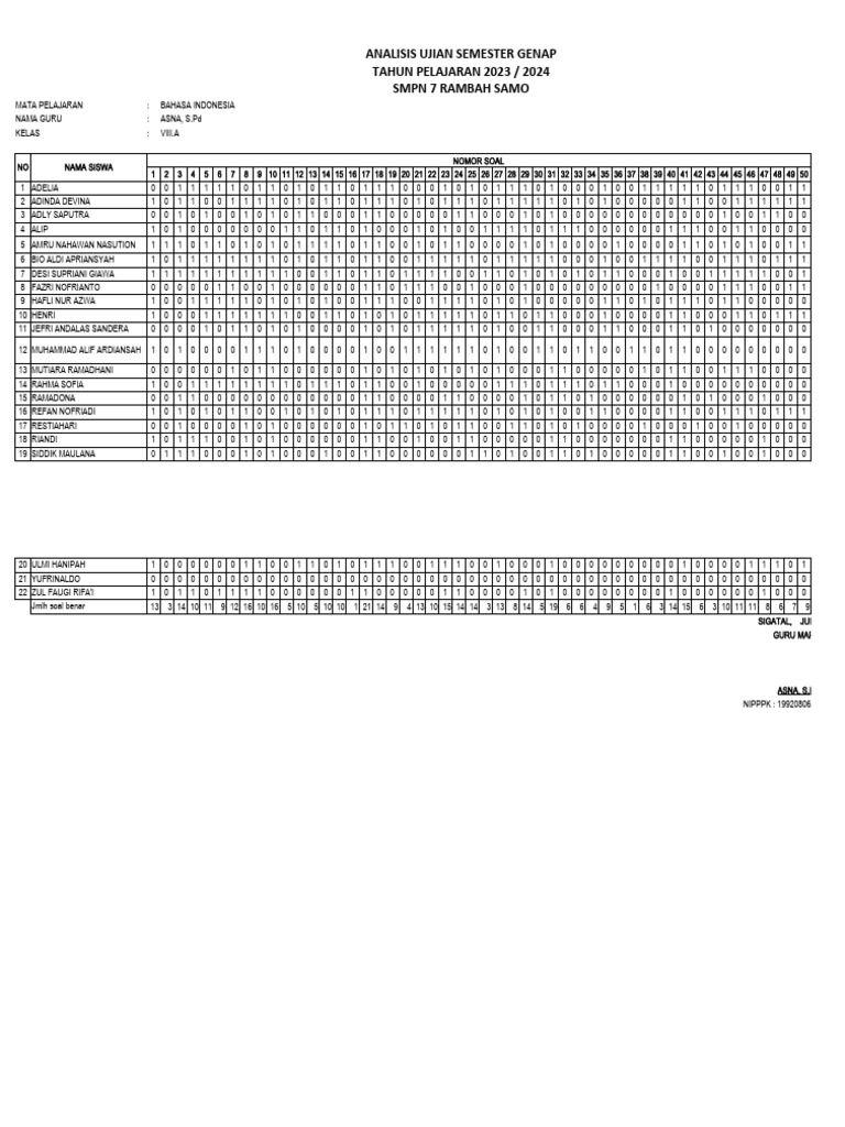 Analisi Ujian Semester Ganjil Asna | PDF