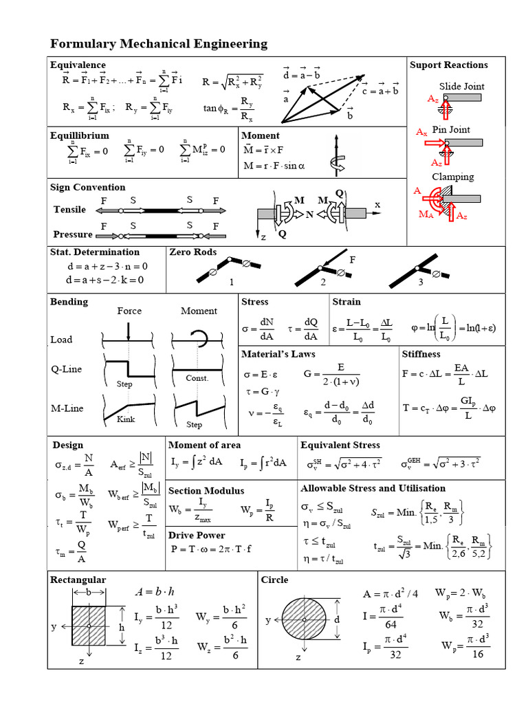 Formulary | PDF | Mechanical Engineering | Materials