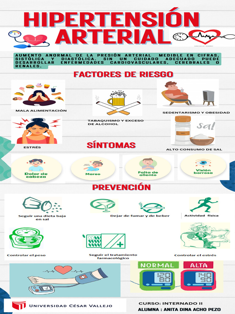 Infografia Hipertension Arterial | PDF