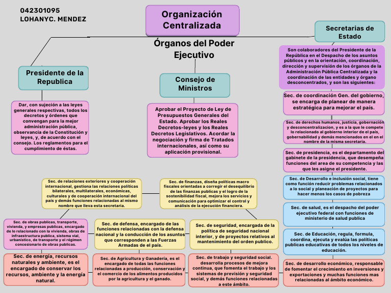 Pink Colorful Modern Organizational Chart Graph | PDF | Ministerio ...