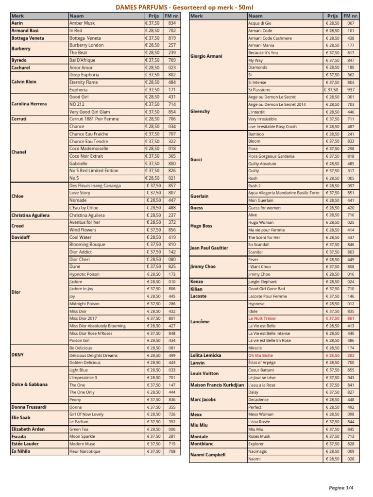 FM World Parfumlijst - April 2024 | PDF